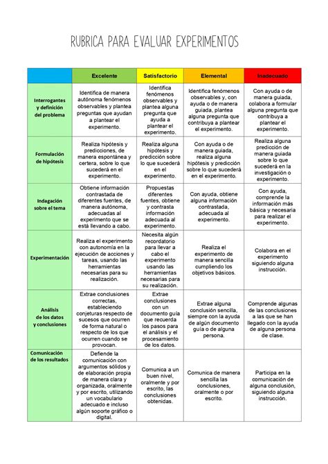 Rubrica Para Evaluar Experimentospage 0001 Orientación Andújar