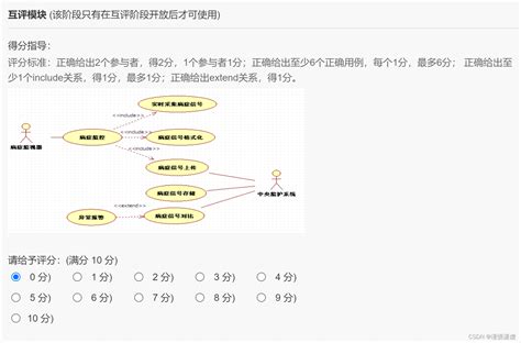 电子科大软件工程实践MOOC答案 什么是软件工程mooc答案 CSDN博客