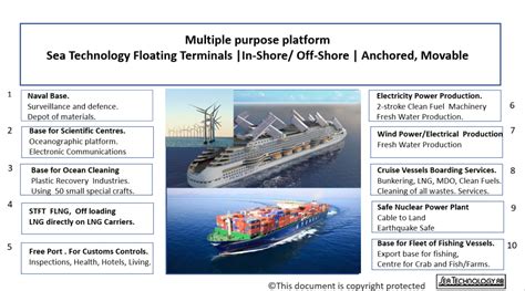 Floating Terminal