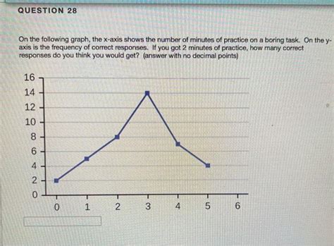 Solved QUESTION On The Following Graph The X Axis Shows Chegg
