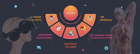 Irusu Xr Solutions Unlocking The Future Of Vr Ar And Mr Experiences