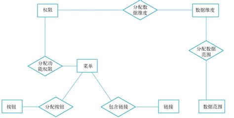 三分钟了解rbac模型 阿里云开发者社区