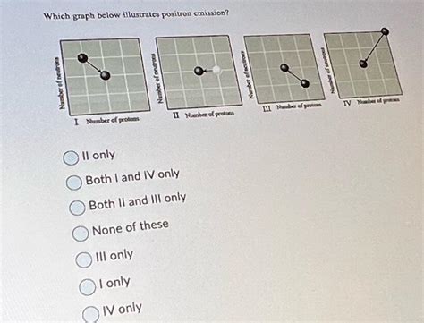 Solved Which Graph Below Illustrates Positron Emission Ii