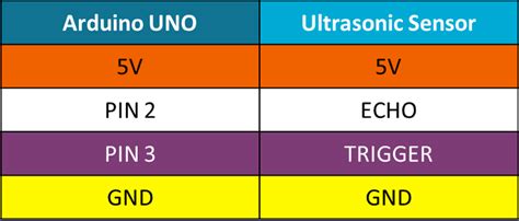 Arduino Ultrasonic Sensor Module Tutorial How Ultasonic Module Works And Interfacing It With