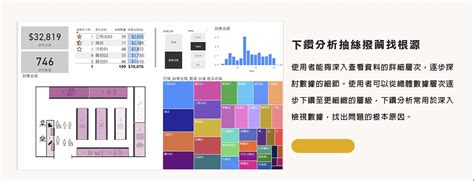【6 12確定開課】power Bi商業分析師 1天速成從數據洞察到商業儀表板