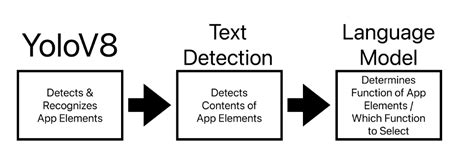 Building An Ai Powered “app Crawler” Three Clicks Is An Ai Consulting