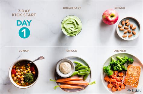 4 Seo Lessons From Fitbits Best Blog Post Overthink Group