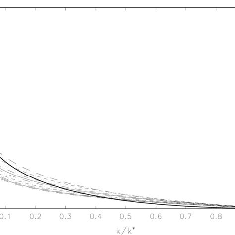 Compensating Variation From Nancial Integration 1995 Download