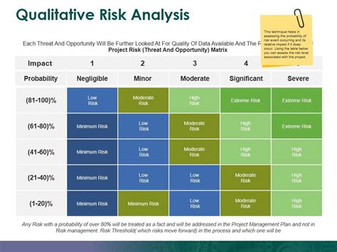 Qualitative Risk Analysis Ppt PowerPoint Presentation Outline Picture