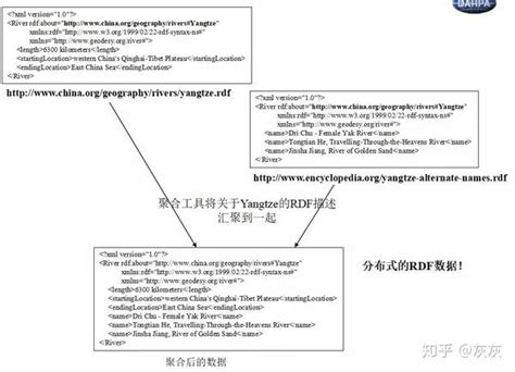 知识图谱里的知识表示：rdf 知乎