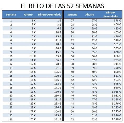 Los Retos De Ahorro Que Mejor Funcionan