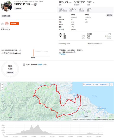 Biketo