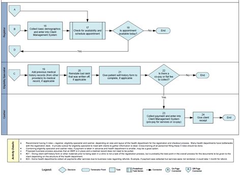 Solved It 6523 Clinical Workflow Analysis And Redesign
