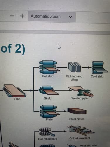 chapter 13 rolling process flashcards quizlet