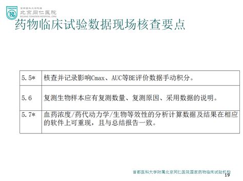 王淑民药物临床试验数据的现场核查要点及案例分析 药智新闻