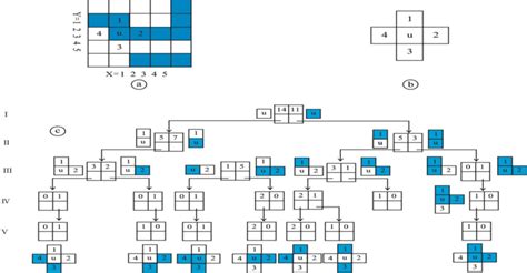search tree diagram a schematic diagram of 5 5 grid training image