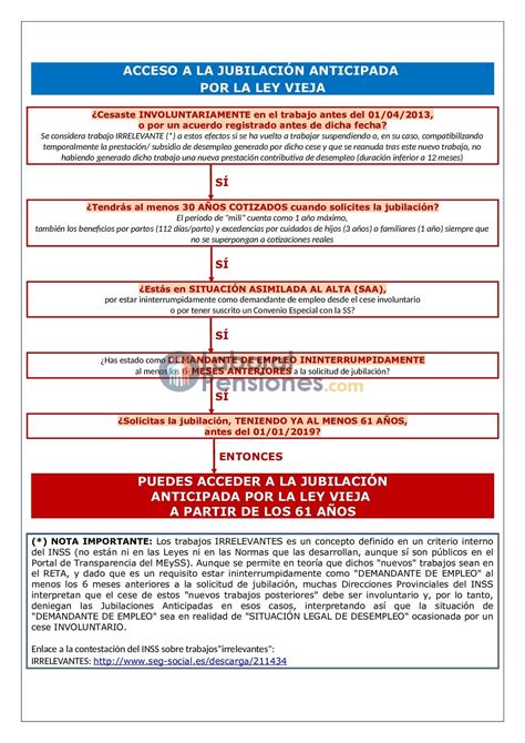 Todo Lo Que Necesitas Saber Sobre Los Requisitos Para La Cotización De