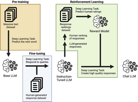 How To Decide Which Llm To Use For An Application By Edgar Bermudez