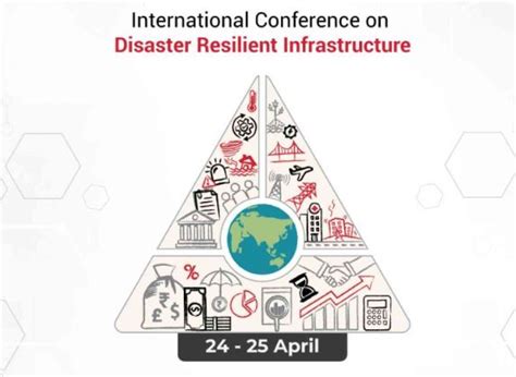 International Conference On Disaster Resilient Infrastructure Current
