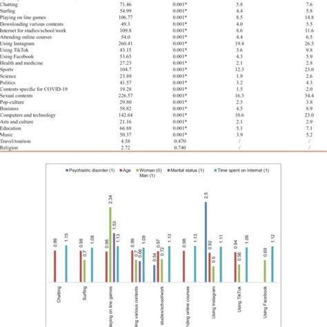 Parameters Of Multivariate Logistic Regression Models Download