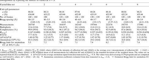 Table 1 From Multi Crystal Anomalous Diffraction For Low Resolution Macromolecular Phasing