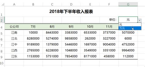 把“元”转换为“万元”，给你一个快捷开关，快到没朋友~step