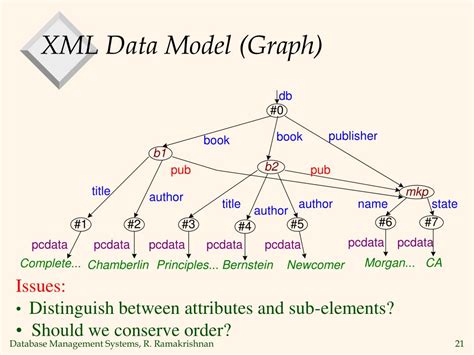 Ppt Introduction To Semistructured Data And Xml Powerpoint