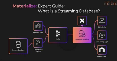 materialize on linkedin what is a streaming database