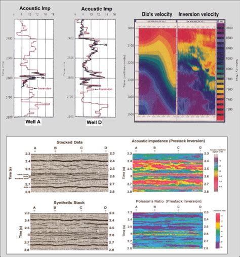 Figure 1 From Seismic Inversion Methods And Some Of Their Constraints Semantic Scholar