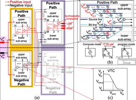 Neuadc Hardware Implementation A Dual Path Architecture Of Neuadc