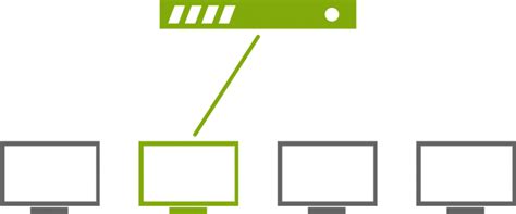 Iptv Broadcast Multicast And Unicast Data Streaming Koovik