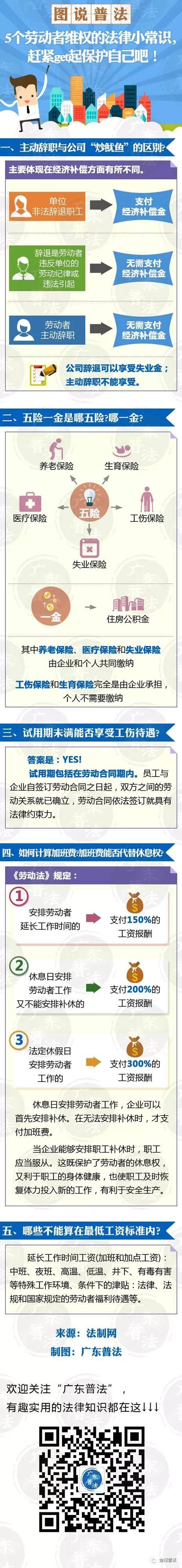 「圖說普法」5個勞動者維權的法律小常識，趕緊get起來！ 每日頭條