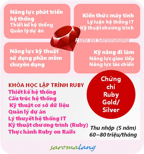 Tư Vấn Học Bổng Du Học Nhật Bản Saromalang Khóa Học Lập Trình Ngôn Ngữ