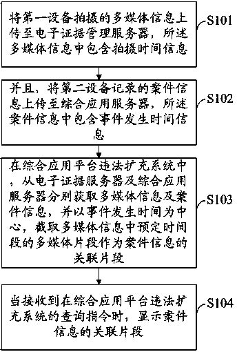 Information Automatic Correlation Method And System Eureka Patsnap