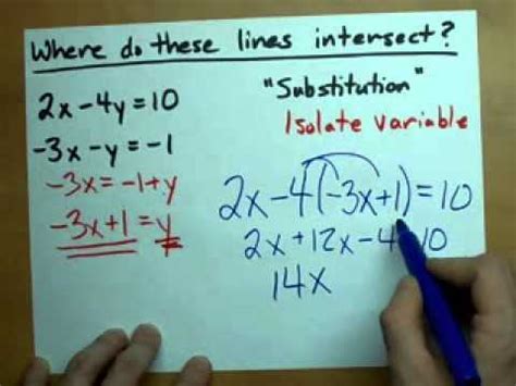 Find Where Two Lines Intersect Calculator Imani Has Patel