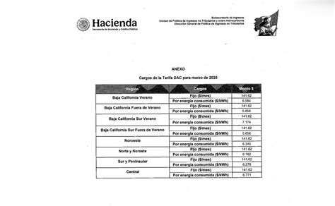 Tarifas De Luz En Marzo 2025 Así Quedan Los Nuevos Precios De La Cfe