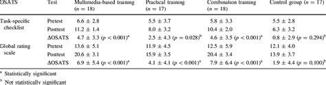 objective structured assessment of technical skills osats results