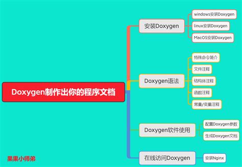 干货 教你使用doxygen制作出漂亮程序文档 阿里云开发者社区