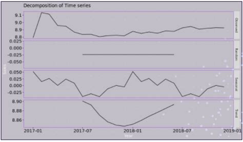 Forecasting In SAP Analytics Cloud Mindset Consulting