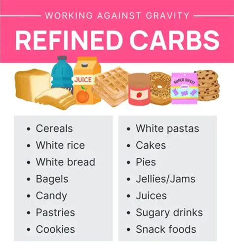 How To Eat More Carbs Easy Carb Diet Hacks Working Against Gravity