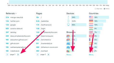 Use Same Pagination Buttons Instead Of More Links Issue 448