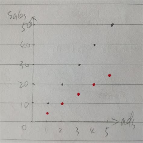 learning ggplot2 on paper layer henry wang