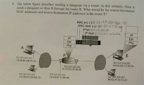 Solved The Below Figure Describes Sending A Datagram Via A Chegg