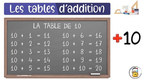Les Tables D Addition La Table De 10 Apprendre À Compter Facilement