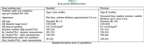 Table I From Enhancing Lidar Reliability Through Utilization Of Premium