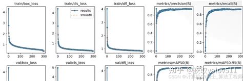 行为类别 如何使用YOLOv 进行训练评估和可视化预测结果 行人跌倒检测 摔倒检测 跌倒目标检测数据集 txt格式 yolo数据集 知乎