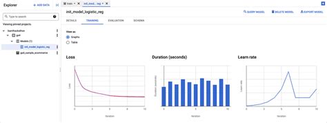 A Step By Step Guide To Training A Machine Learning Model Using