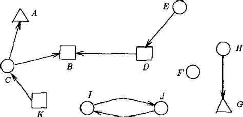 Figure 1 From A Distributed Garbage Collector For Active Objects