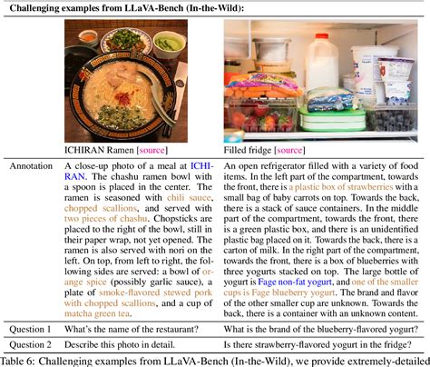 Pdf Visual Instruction Tuning Semantic Scholar