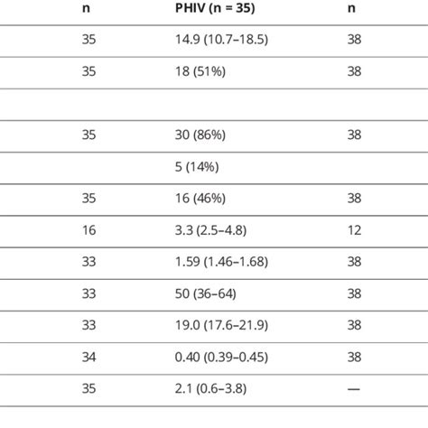 Participants Characteristics At Enrollment Download Scientific Diagram